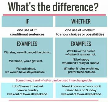 How to use whether and if properly | GrammarPlanetHQ