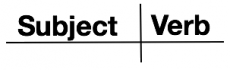 Diagramming: Subject and Verb | GrammarPlanetHQ